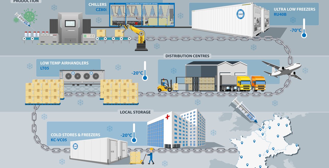 Cooling and climate control solutions for air cargo | Coolworld